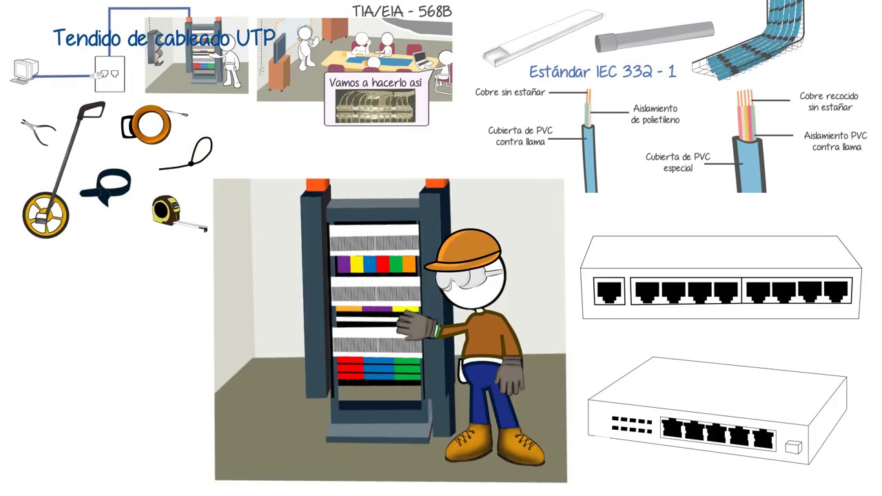 6 de 25 Curso de Redes de Datos - Tendido de cableado UTP - YouTube