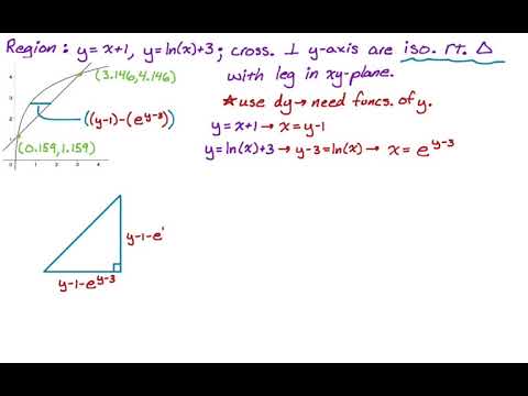 Volume With Cross Sections Perpendicular to the y-axis - YouTube