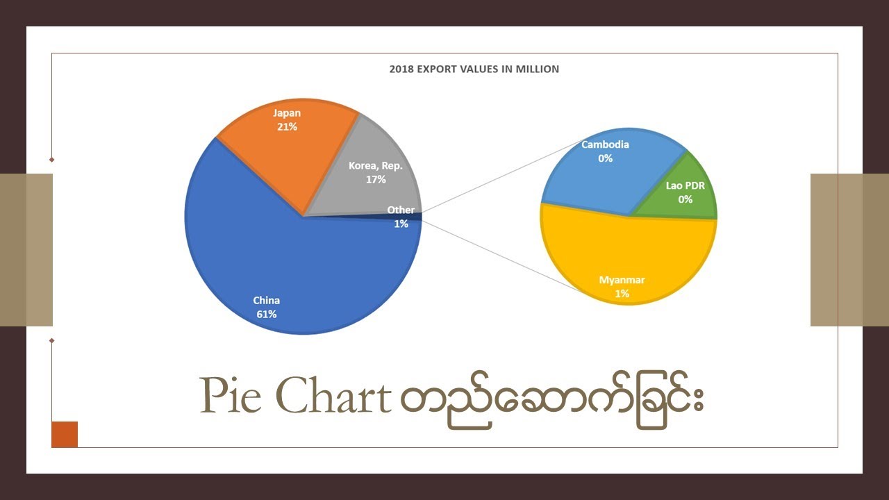 🥧 Pie Chart အေၾကာင္းသိထားသင့္သည့္ အခ်က္မ်ား - YouTube