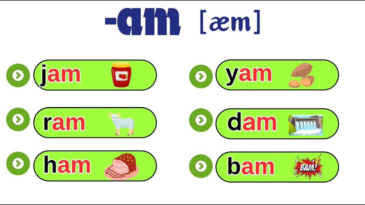 Reading for kids | -am | Practice Reading | Phonics - YouTube