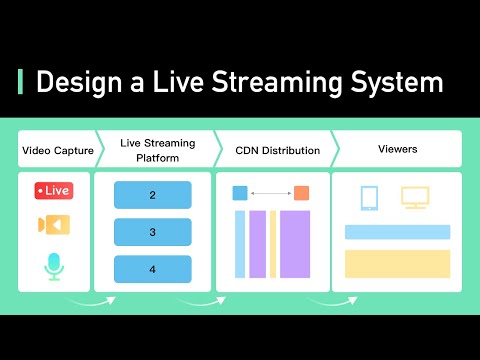How Does Twitch'S Network Architecture Work