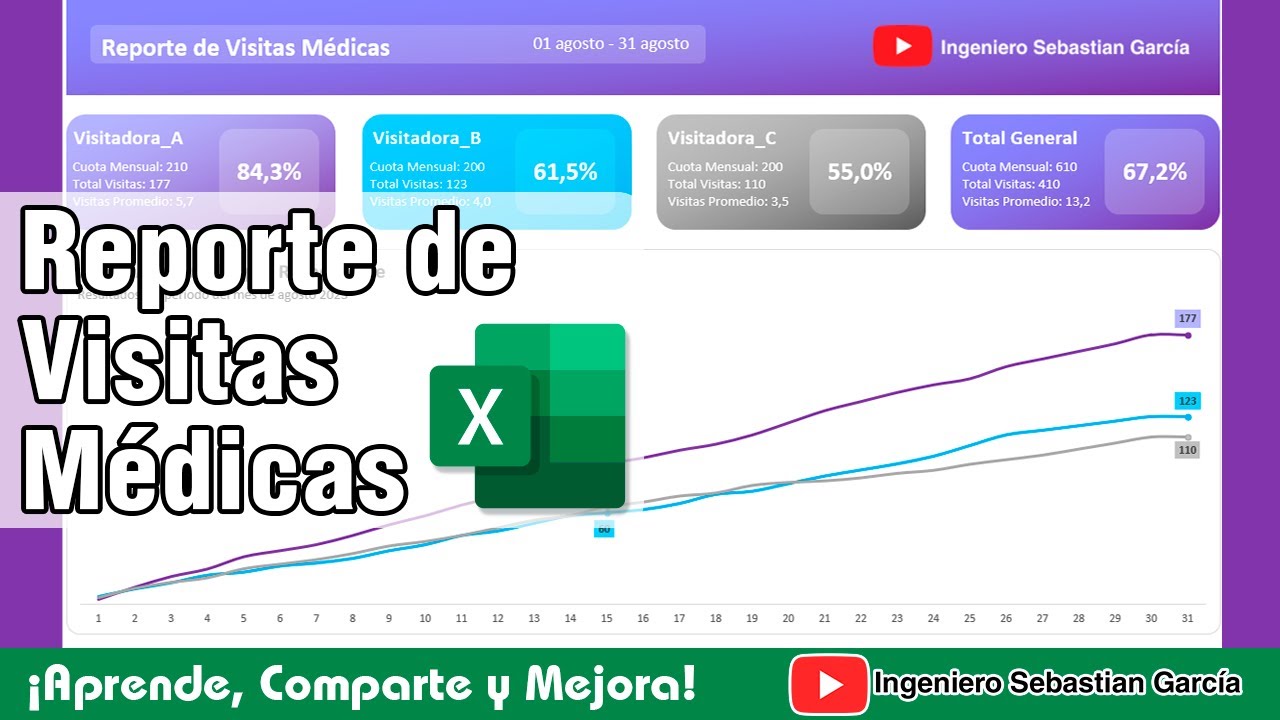 Reporte de Visitas Médicas en Excel con Power Pivot - YouTube