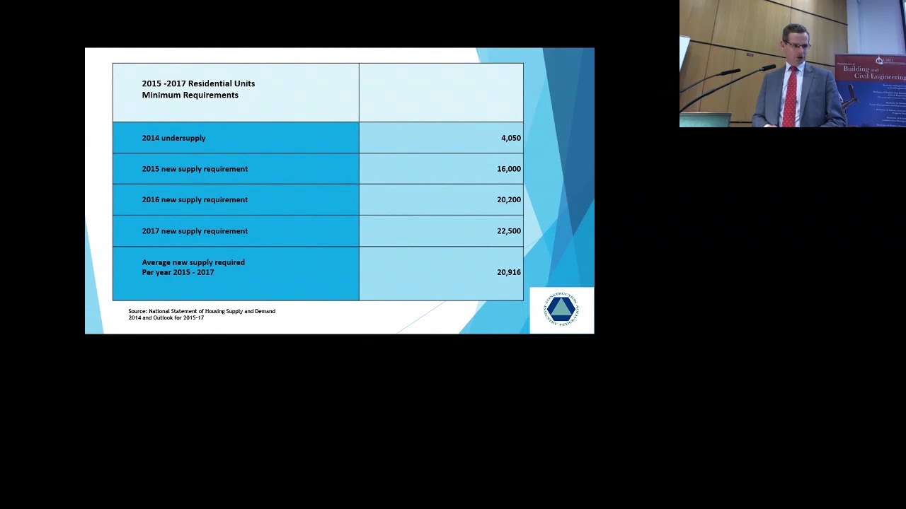2016 - The Housing Crisis - Hubert Fitzpatrick, Director of Housing ...