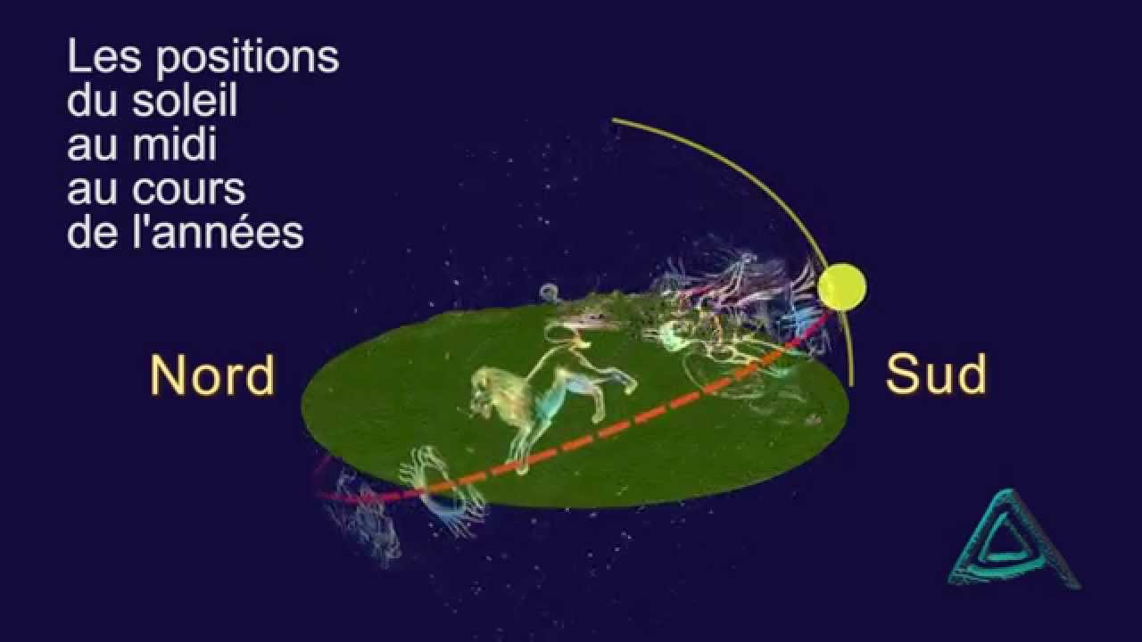 La course du soleil au cours d'une année - YouTube