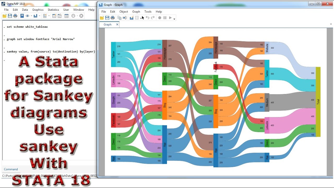 A Stata package for Sankey diagrams Use sankey With STATA 18 - YouTube
