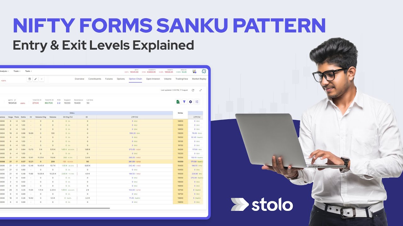 [Community] Nifty forms Sanku Pattern | Entry & Exit Levels Explained ...