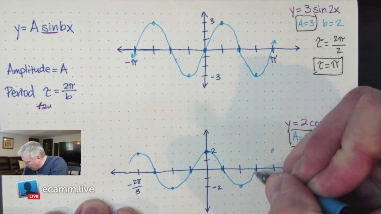 Graphing Sine & Cosine Waves - Amplitude and Period - YouTube