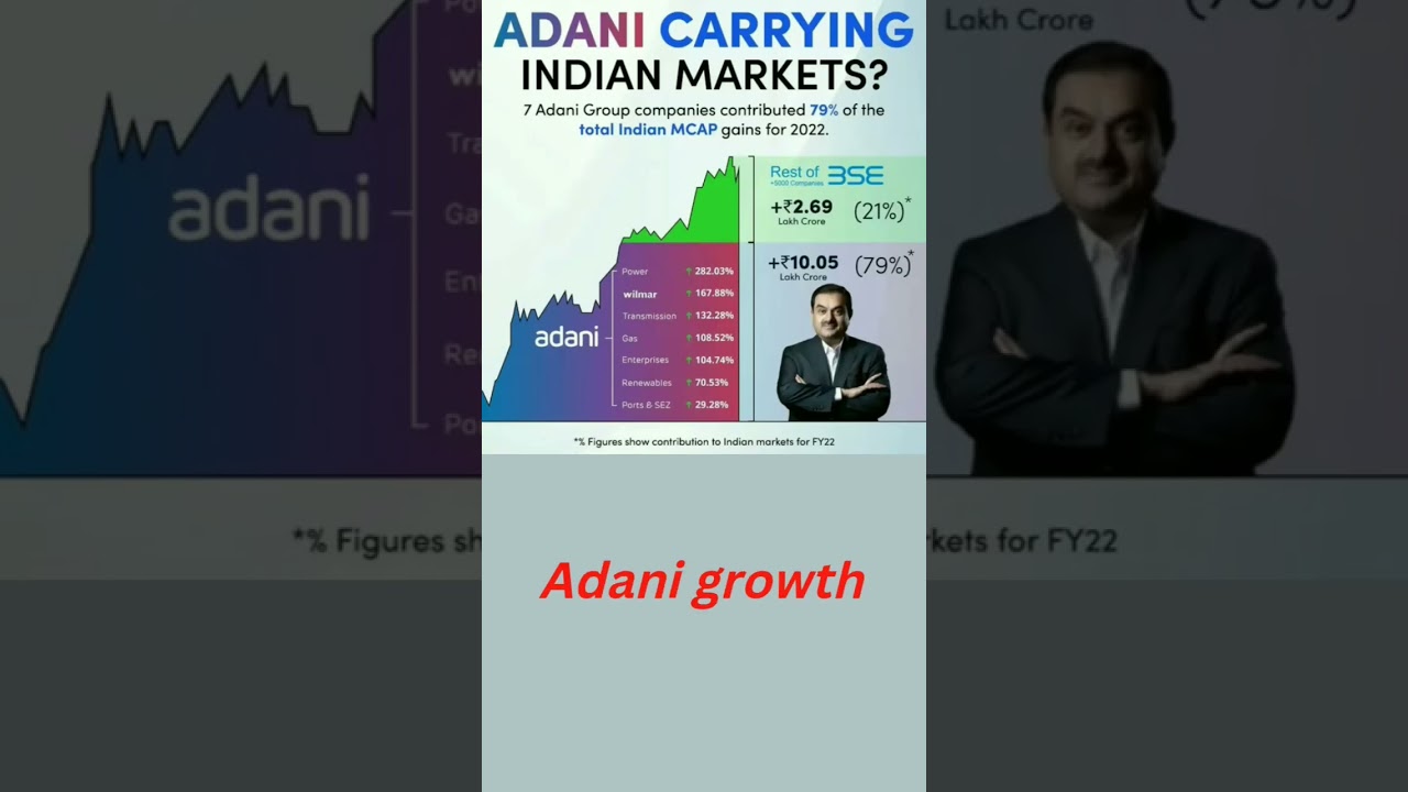 adani growth #adani #shorts #information - YouTube