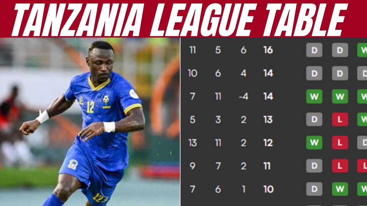 TANZANIA: JEDWALI LA LIGI KUU TANZANIA LEO - JEDWALI LA MSIMAMO WA LIGI ...