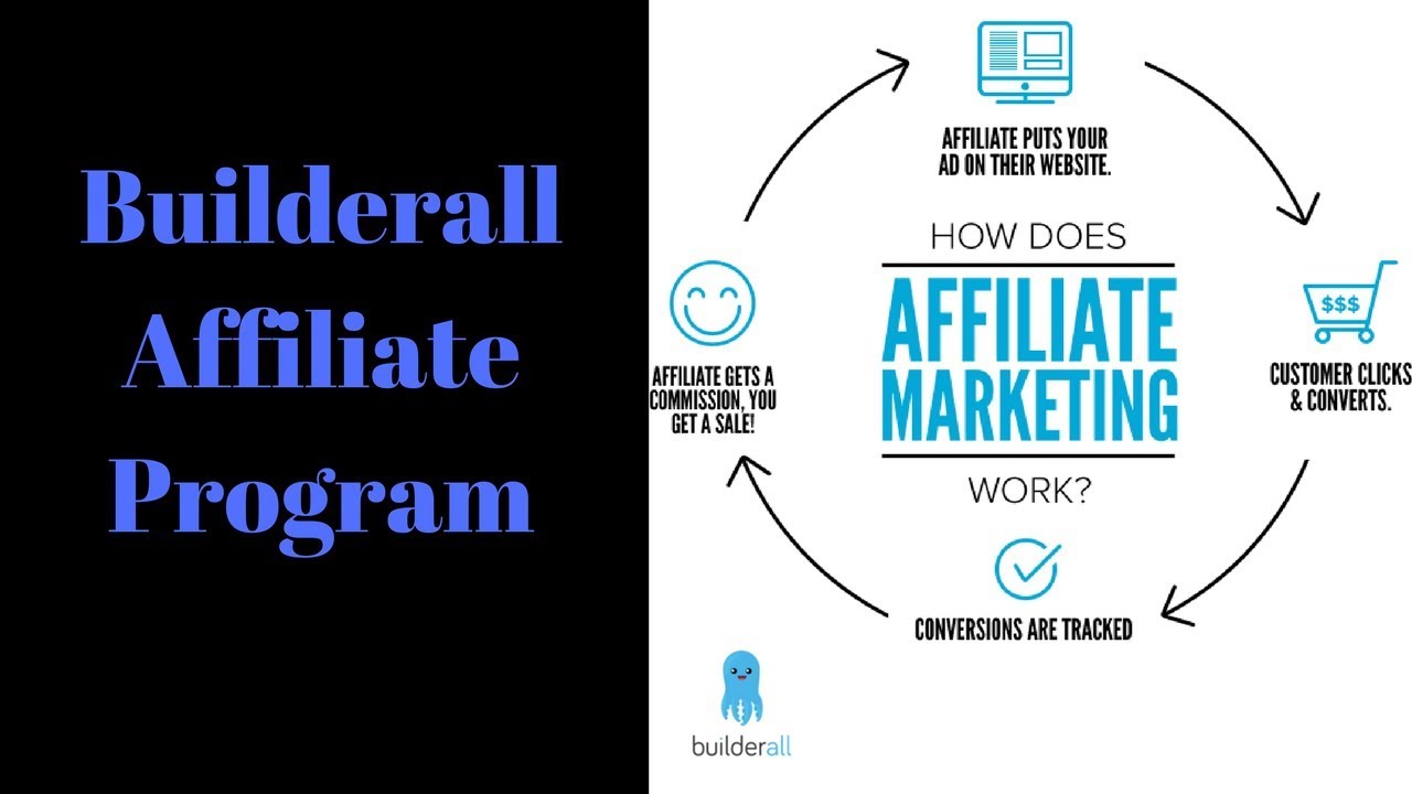 Make Thousands with Builderall Affiliate Program and How does it Work? - YouTube