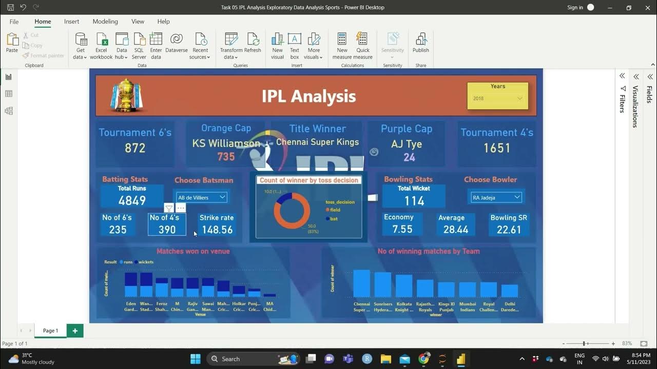 Joel Bastin X | Task 05 IPL Analysis Exploratory Data Analysis Sports ...