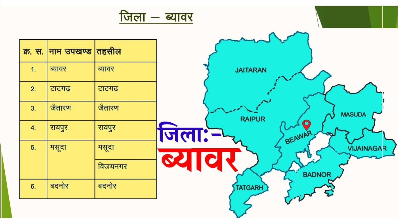 जिला- ब्यावर|| Beawar District|| जिला दर्शन|| राजस्थान के नवगठित जिले ...