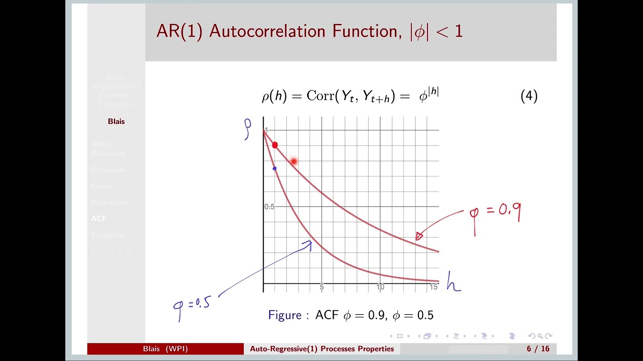 AR(1) Process Properties - YouTube