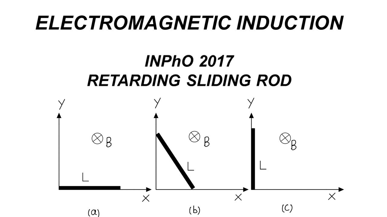 Electromagnetic Induction | INPhO 2017 | Retarding Sliding Rod - YouTube