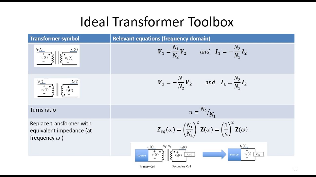 Lecture 25: Transformers and AC Power Distribution - YouTube