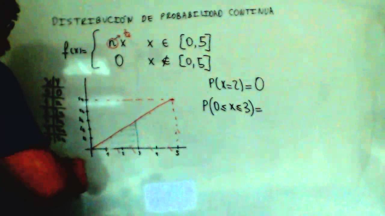 Distribucion probabilidad continua Funcion lineal Matematicas 1º ...