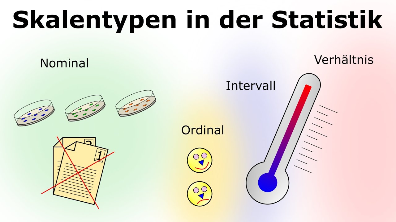 Skalentypen in der Statistik - YouTube
