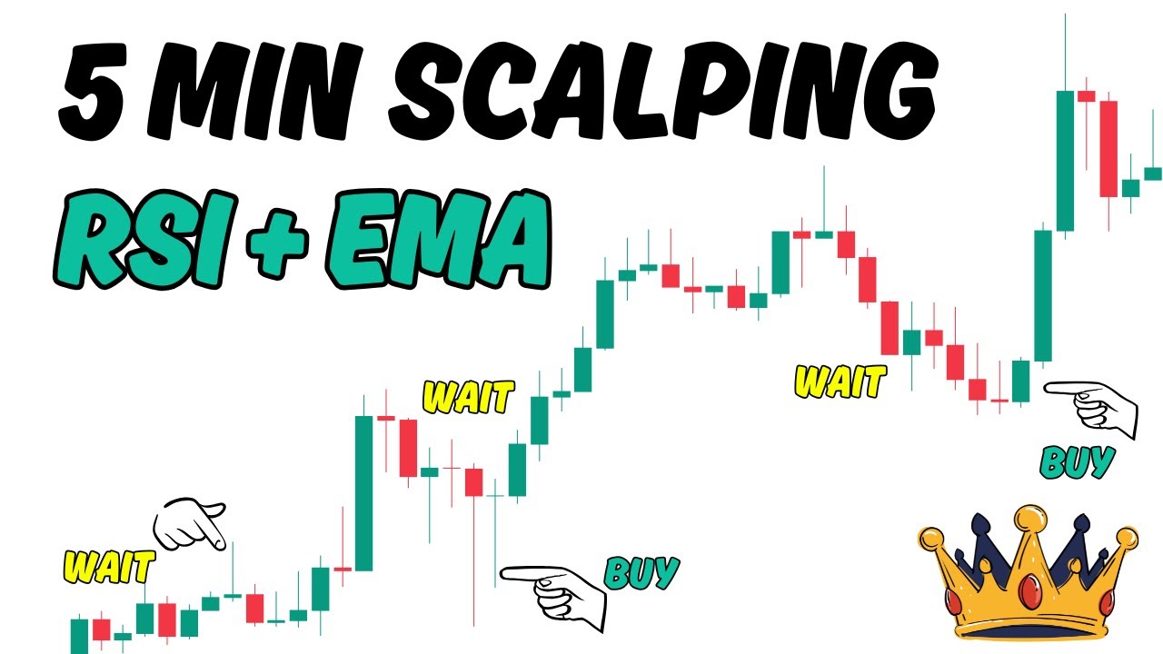 "5min Scalping Strategy for Explosive Profits (RSI + Fibonacci Combo ...