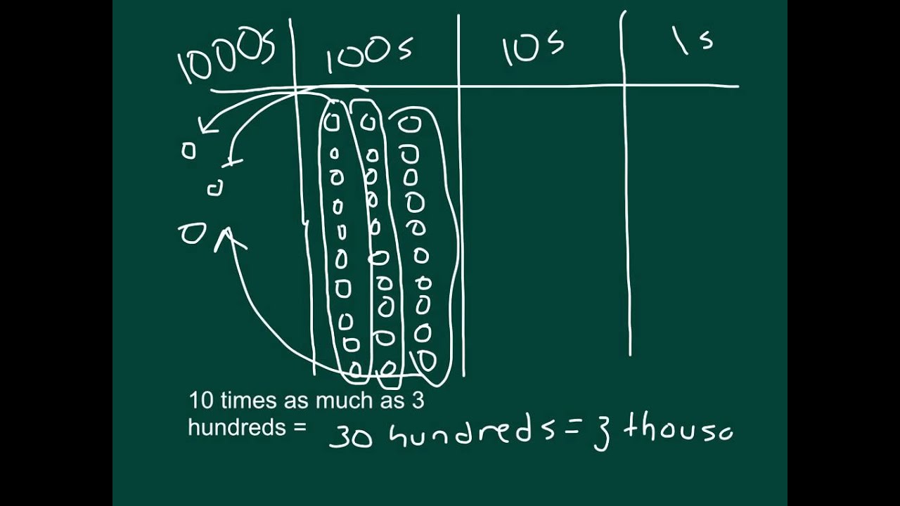 Grade 4 Engage NY Math Module 1 Lesson 1 - YouTube
