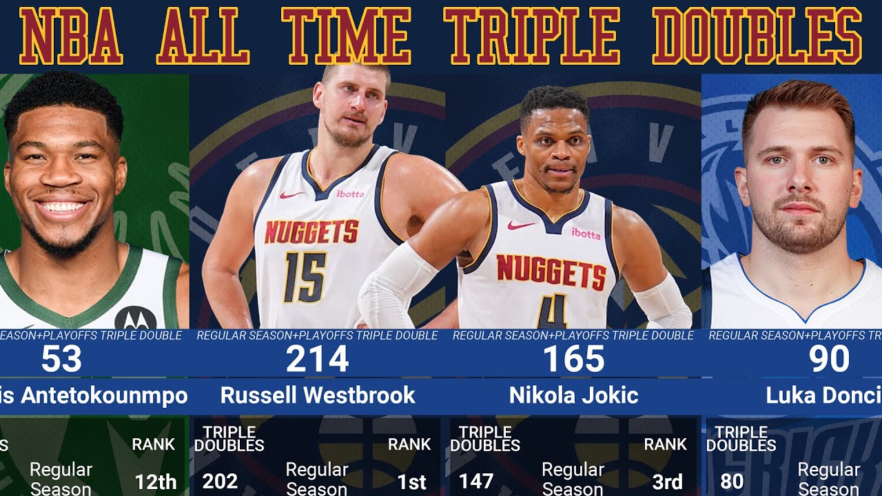 NBA All Time Triple Doubles 🔟 Career Leaders in Regular Season ...