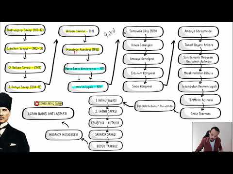 1. Dünya Savaşı ve Milli Mücadele Dönemi Kronoloji Özet ÖSYM SORAR #ayttarih #millimücadele #tyt