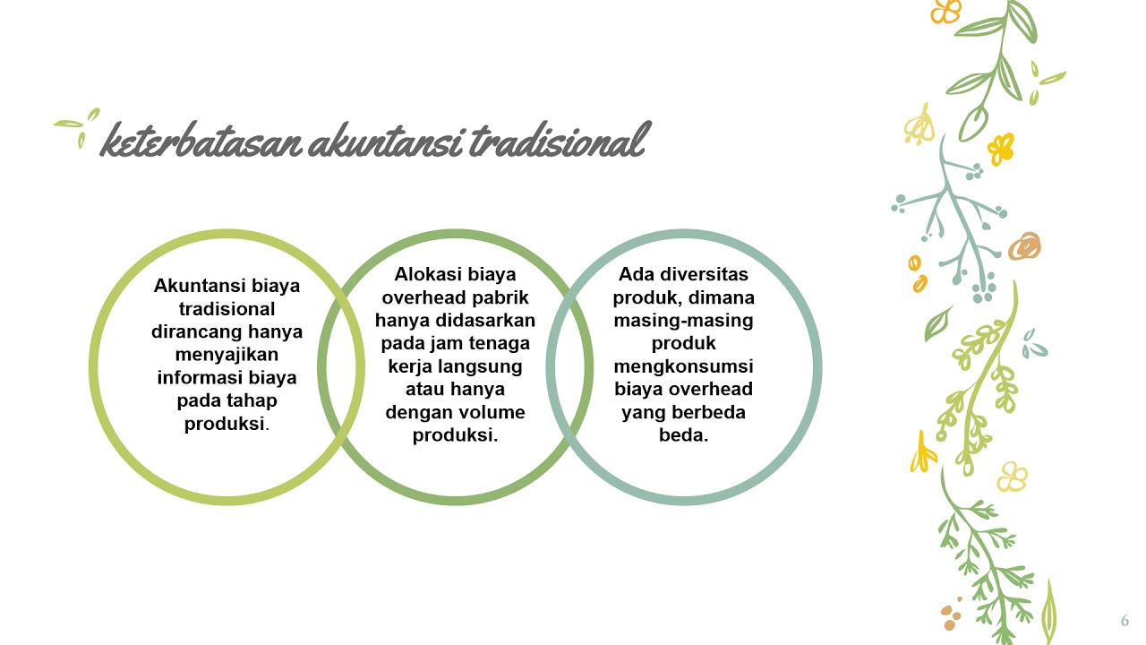 Sistem ABC ( Activity based Costing ) - YouTube