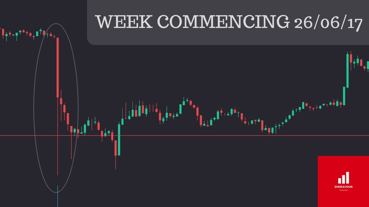 Week Commencing 26/06/17 - Consolidation - YouTube