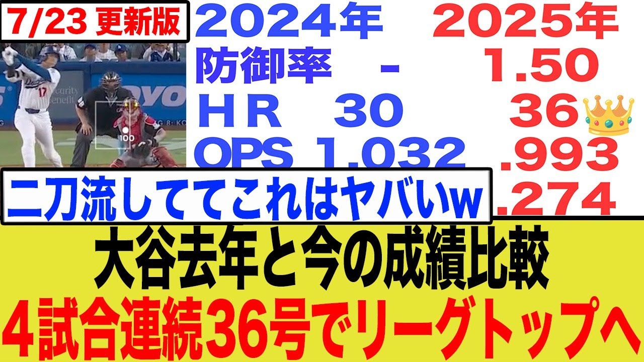 大谷翔平、日本人初のMLB4戦連発！打たれては打ち返す規格外の二刀流にネット大熱狂！ - YouTube