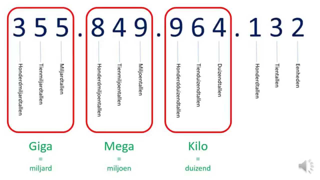 grote getallen - YouTube