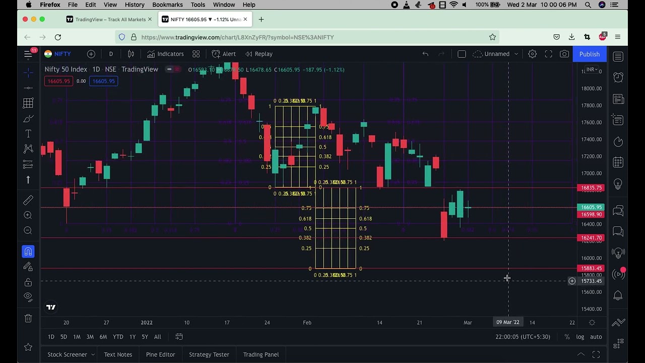Nifty Gann Time Analysis Using Gann Box Method For Next 5 Days And
