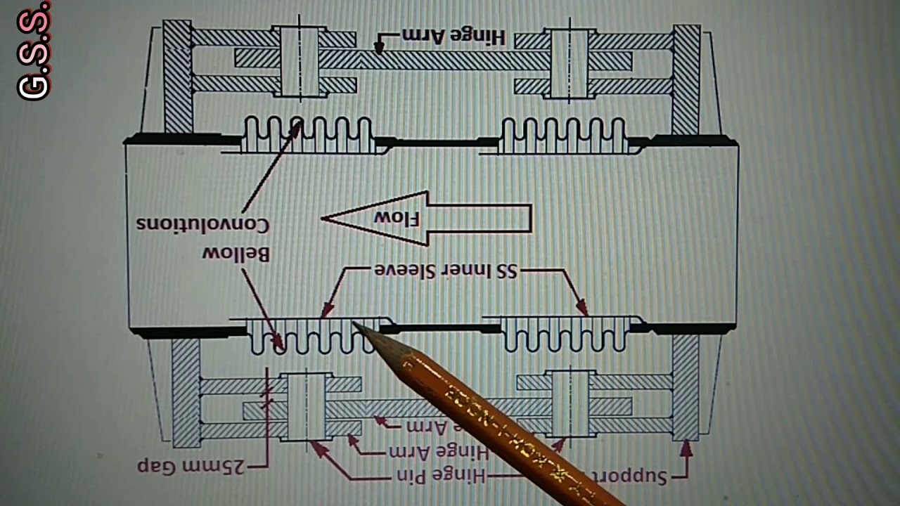 Piping Engineering : how a metallic hinged universal lateral bellow ...