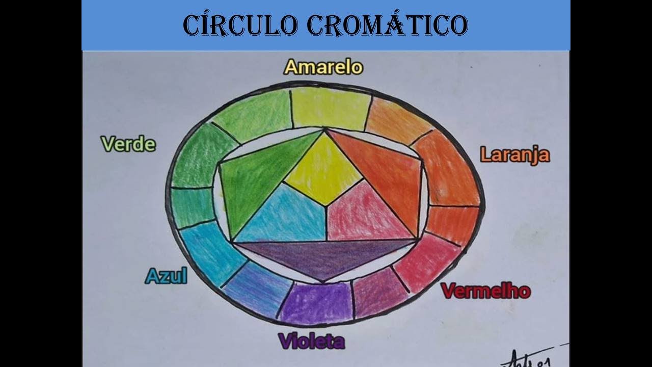 Como fazer um CÍRCULO CROMÁTICO! How to make a CHROMATIC CIRCLE! # ...