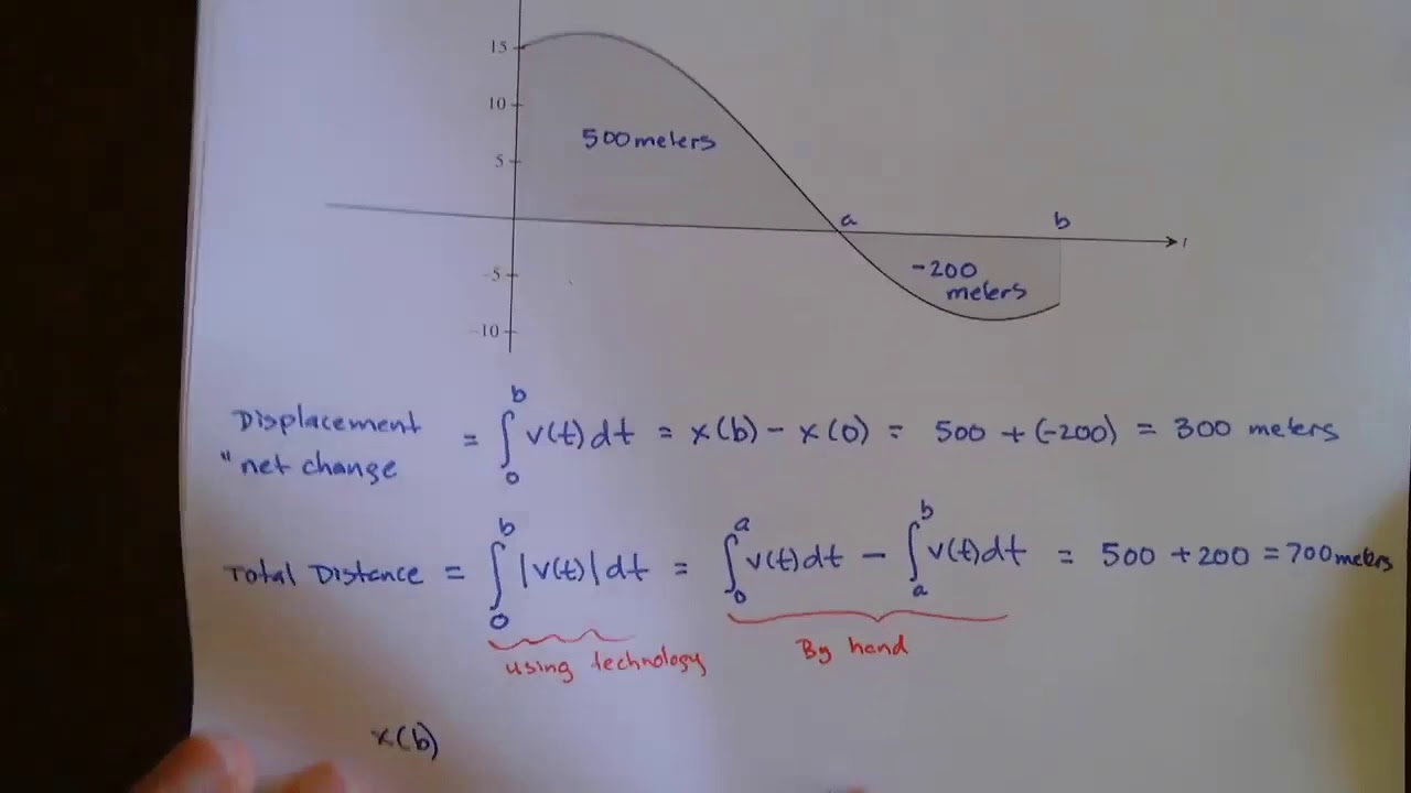 Displacement & Total Distance Traveled - YouTube