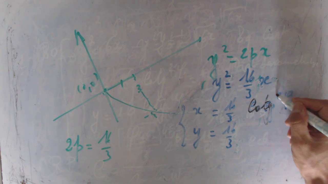 Les coniques - Equation cartésienne, paramétrique et polaire ...