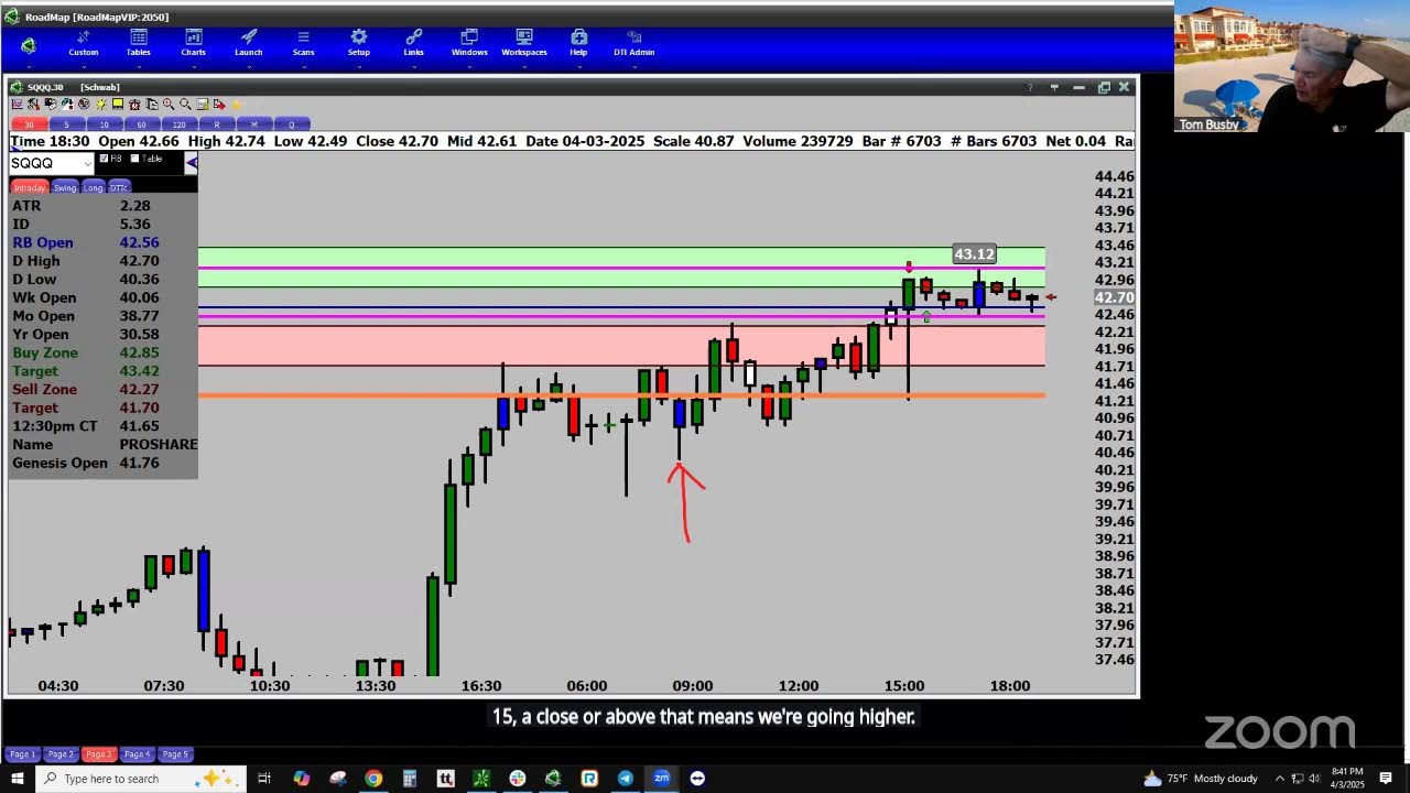 Late Night Market Watch with Tom Busby - YouTube