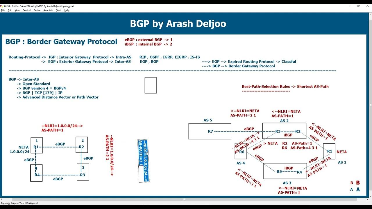 Most Complete Teaching of BGP Video 1 Part 3/3 - BGP Fundamentals - YouTube