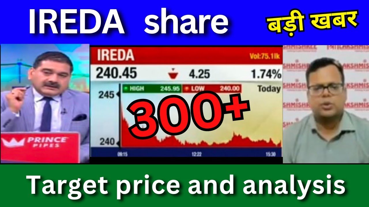 IREDA share latest news today, IREDA share news today, Target price ...
