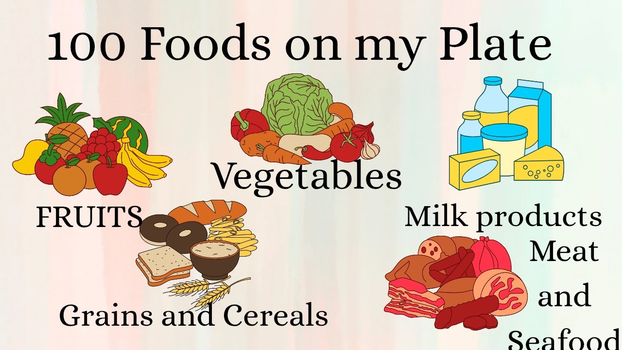 100 Foods on My Plate| Food Names with Simple Sentences for Kids| Learn ...