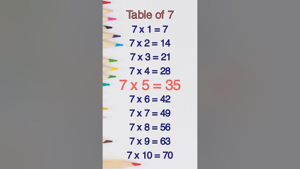Table of 7 Maths Times table of 7 multiplication table of 7 ...