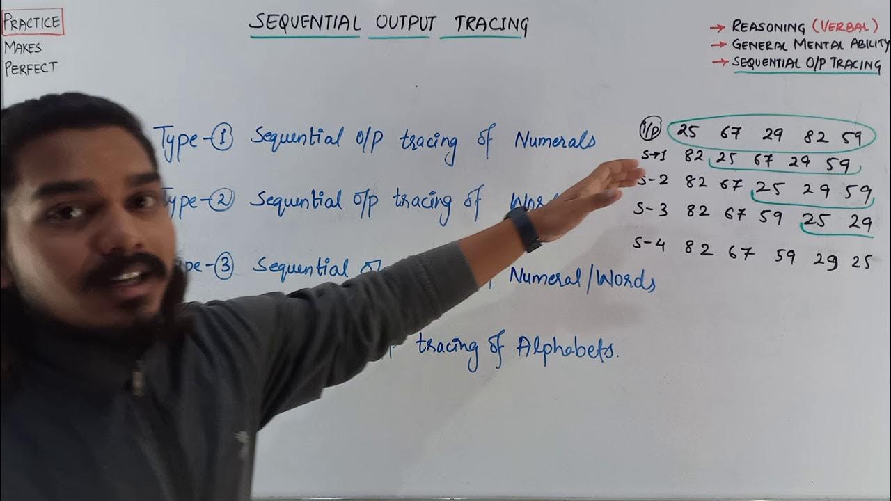 Introduction Of Sequential Output Tracing | Jaiswar Edufit-2021 - YouTube