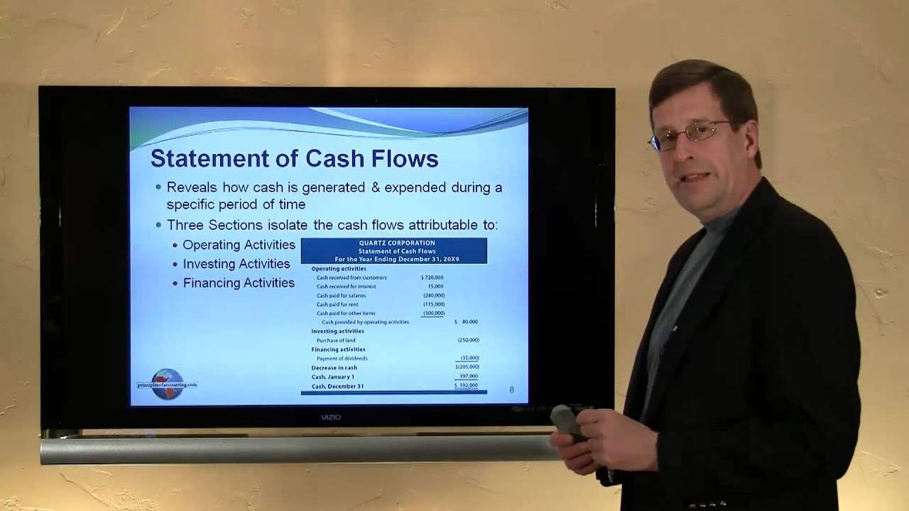 1 - The Four Core Financial Statements - YouTube