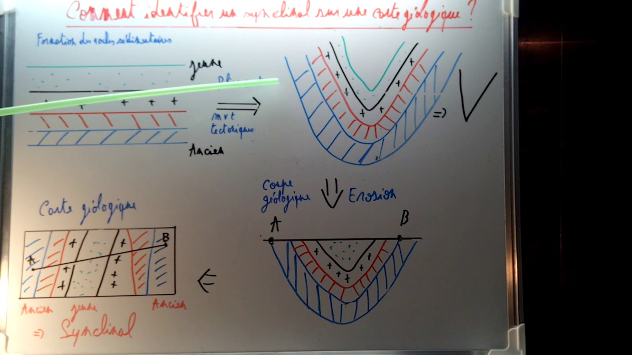 Comment identifier un synclinal sur une carte géologique ? - YouTube