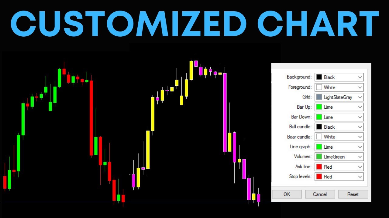 How To Customize Chart In Metar 4 And MT5 Change Chart And How To Customize Chart In Metar 4 And MT5 Change Chart And