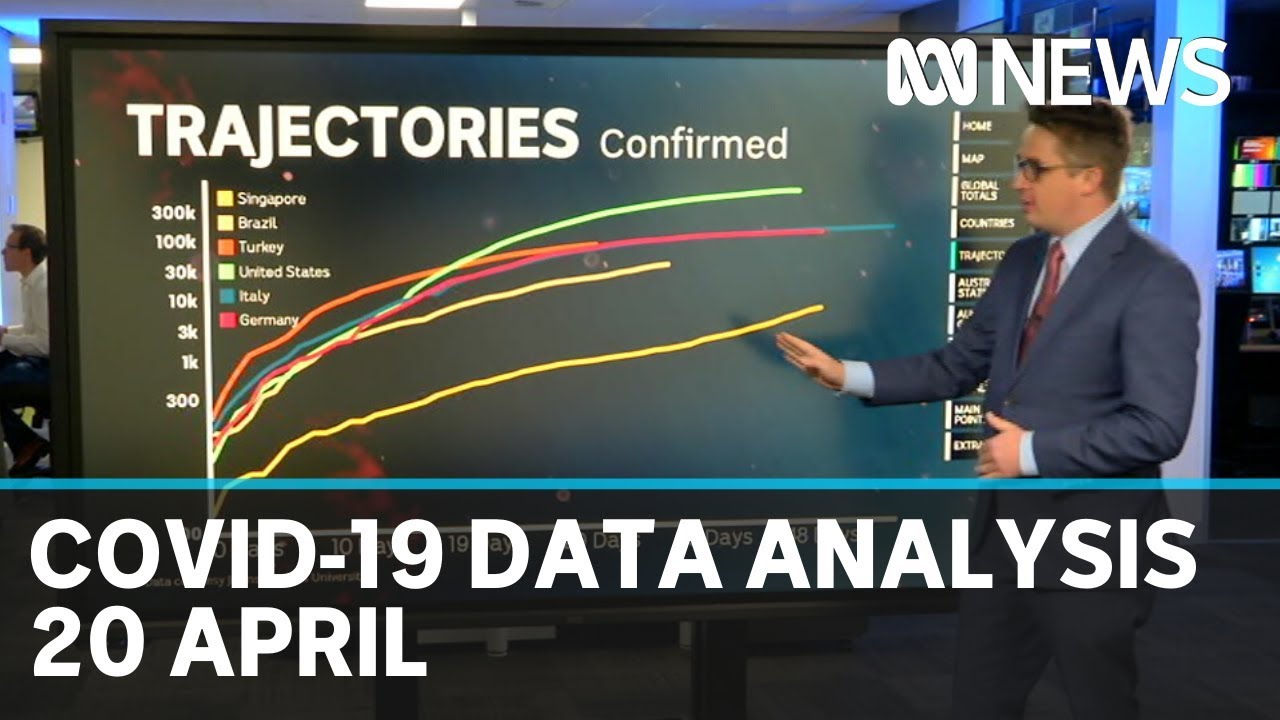 20 April: Coronavirus data analysis from Australia and around the world ...