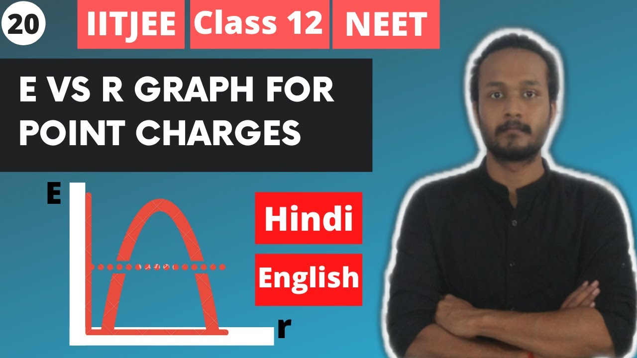 20 - Draw The Graph Of Electric field Vs Distance Graph for A Point ...