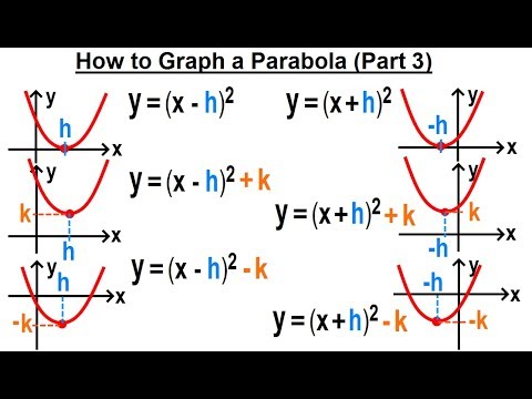 Algebra Ch 37 Parabola (5 of 22) How to Graph a Parabola (Part 3) - YouTube