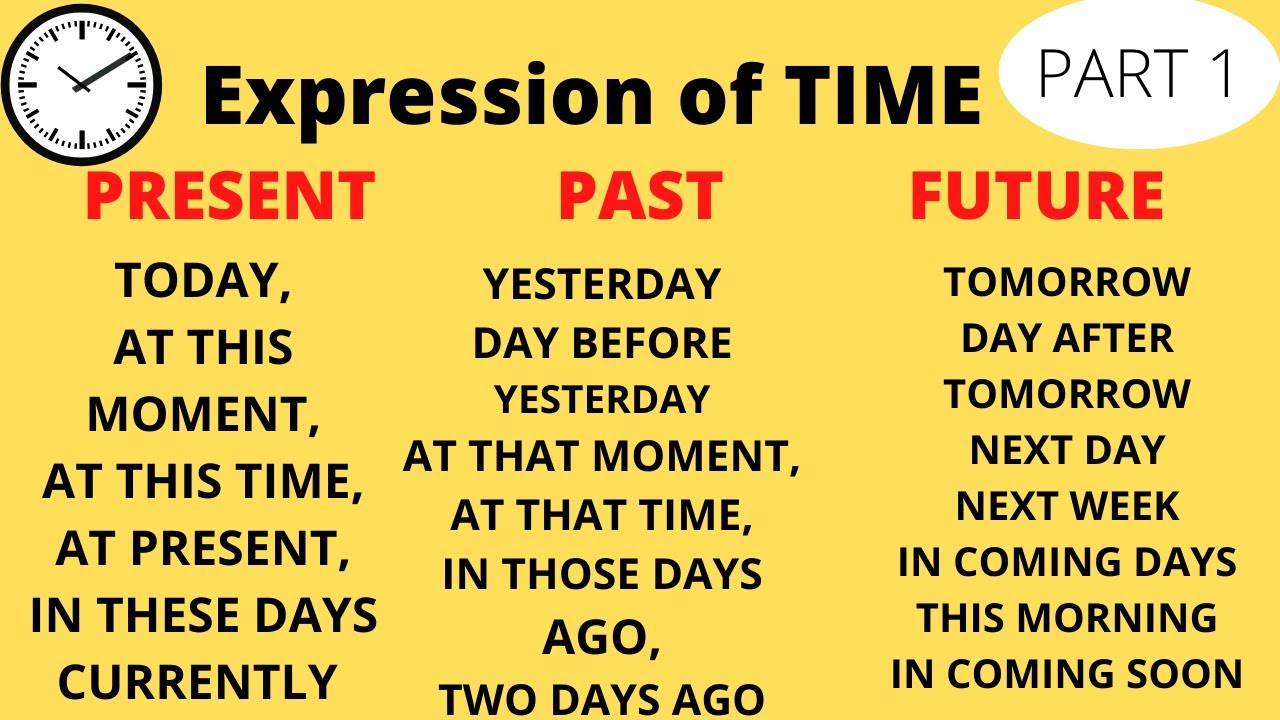 Everything You Need to Know About Expression of Time in English | Time ...