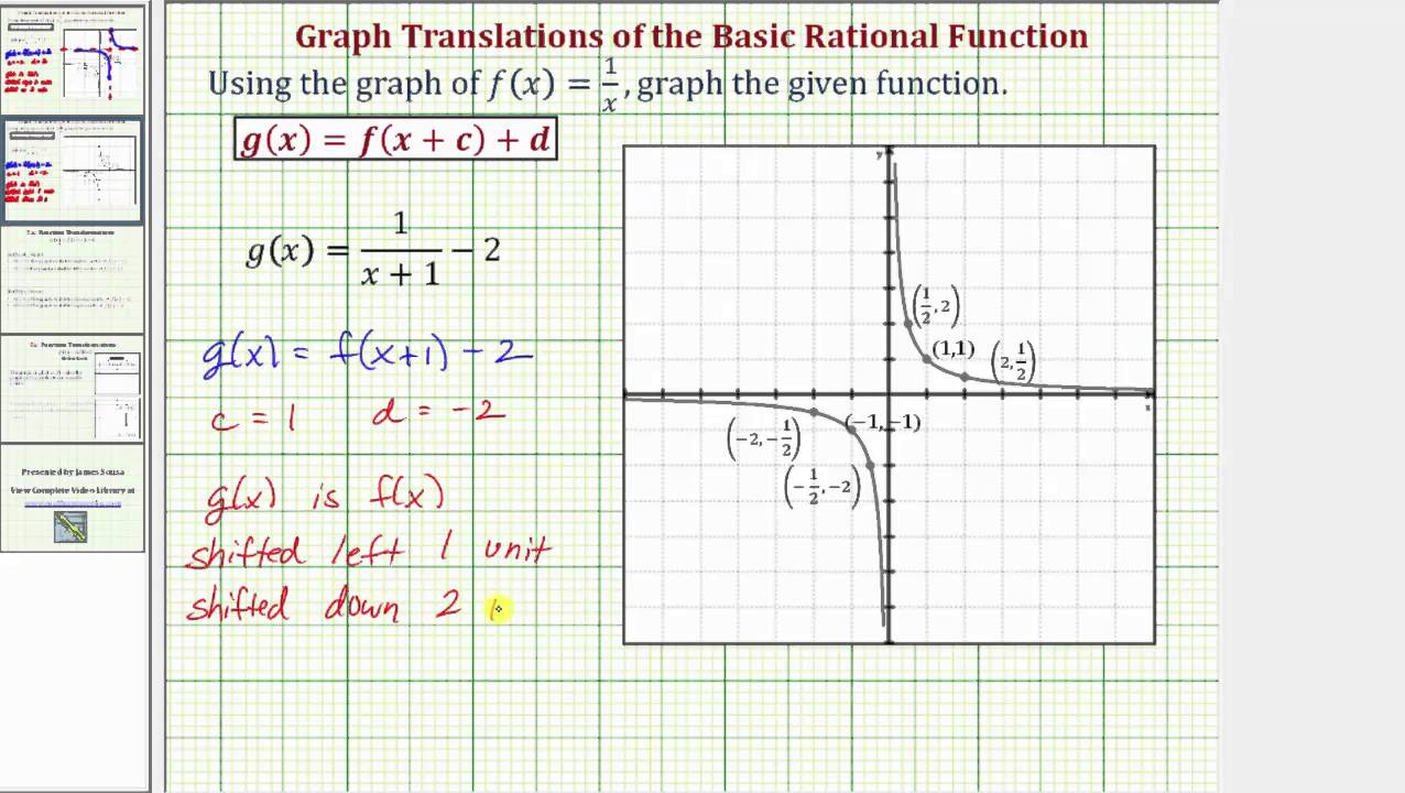 Ex 2: Graph Two Translations of the Basic Rational Function f(x)=1/x - YouTube