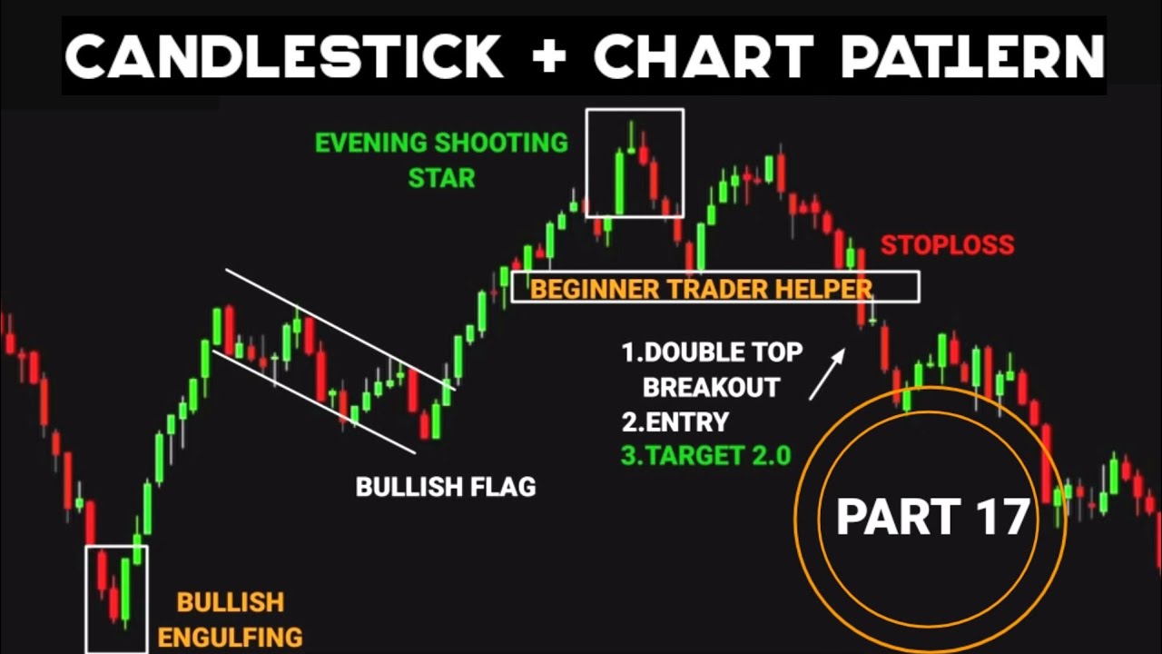 CANDLESTICK WITH CHART PATTERNS #tradingview | Stock | Market | crypto ...