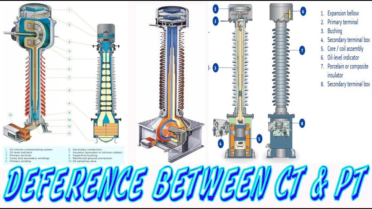 Difference Between CT PT Substation